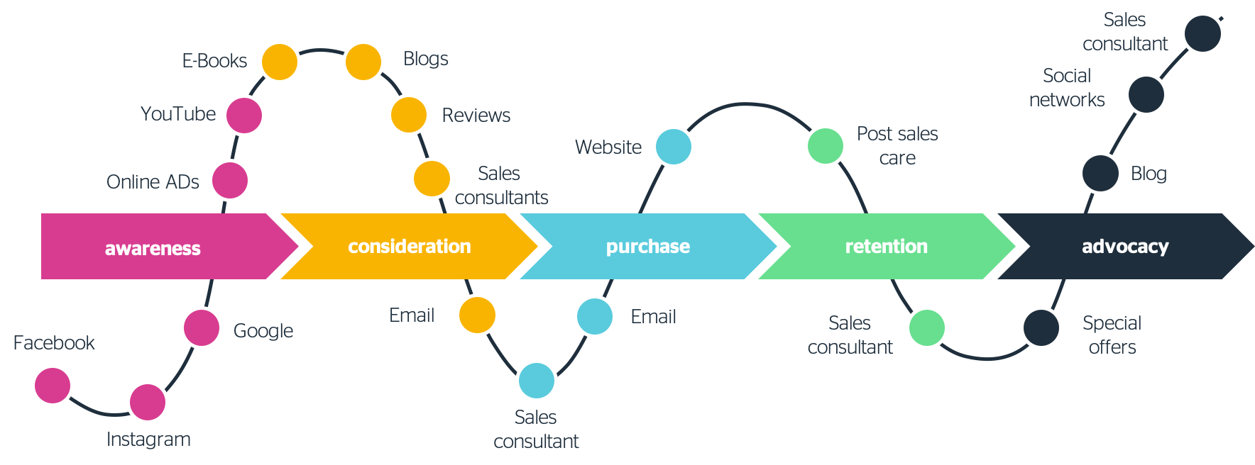 Inbound Selling | Outbound Selling | Outsourced Sales Consultants